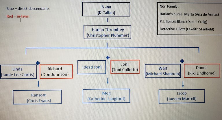 TIFF19: Knives Out | ASSHOLES WATCHING MOVIES